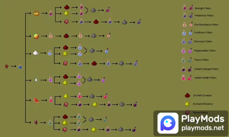 Cómo hacer pociones en Minecraft Mod Apk Todas las recetas e ...
